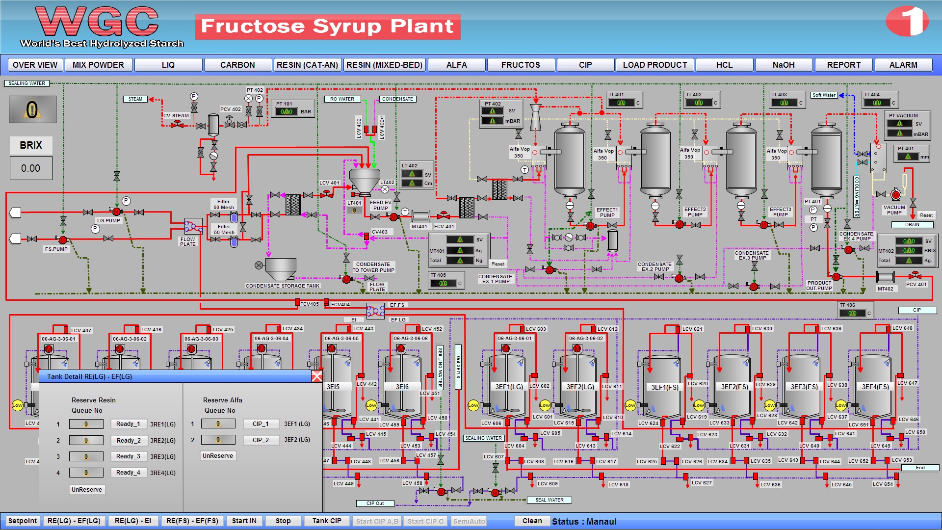 โครงการ FROCTOSE SYRUP PLANT WGC